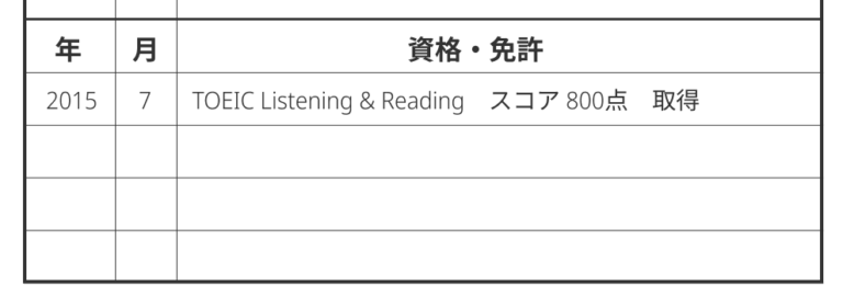 履歴書のTOEICはどう書く？正しい書き方と評価される点数の目安を解説 | らくらく履歴書・職務経歴書