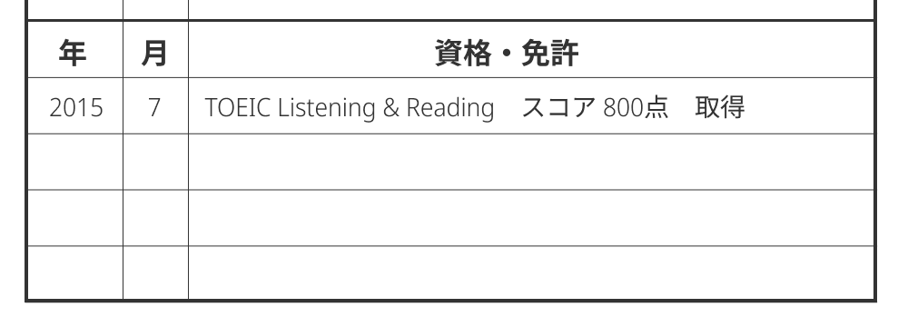英検やTOEICの履歴書への正しい書き方とは？難易度や評価も解説｜らくらく履歴書